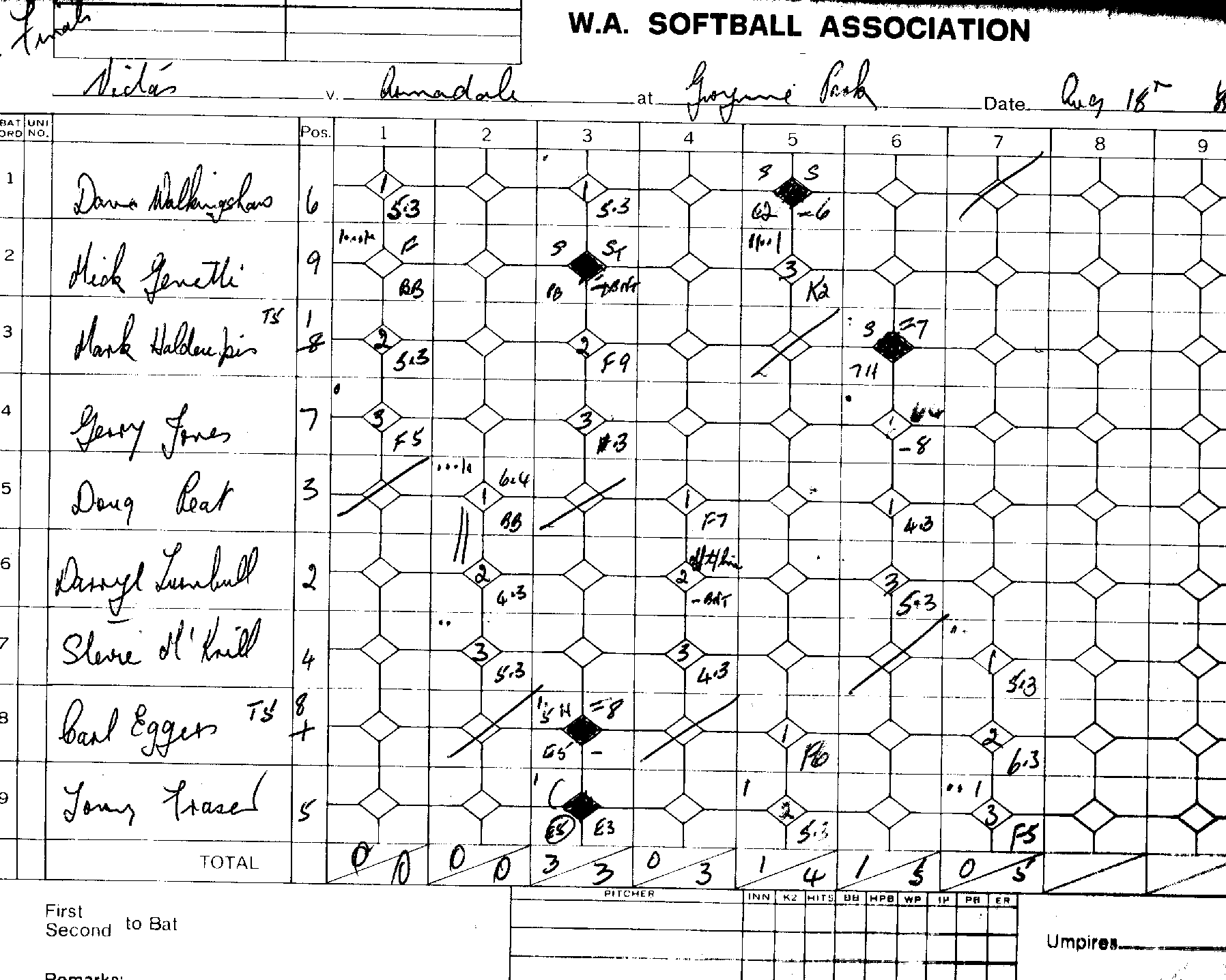 1993 Finals Results